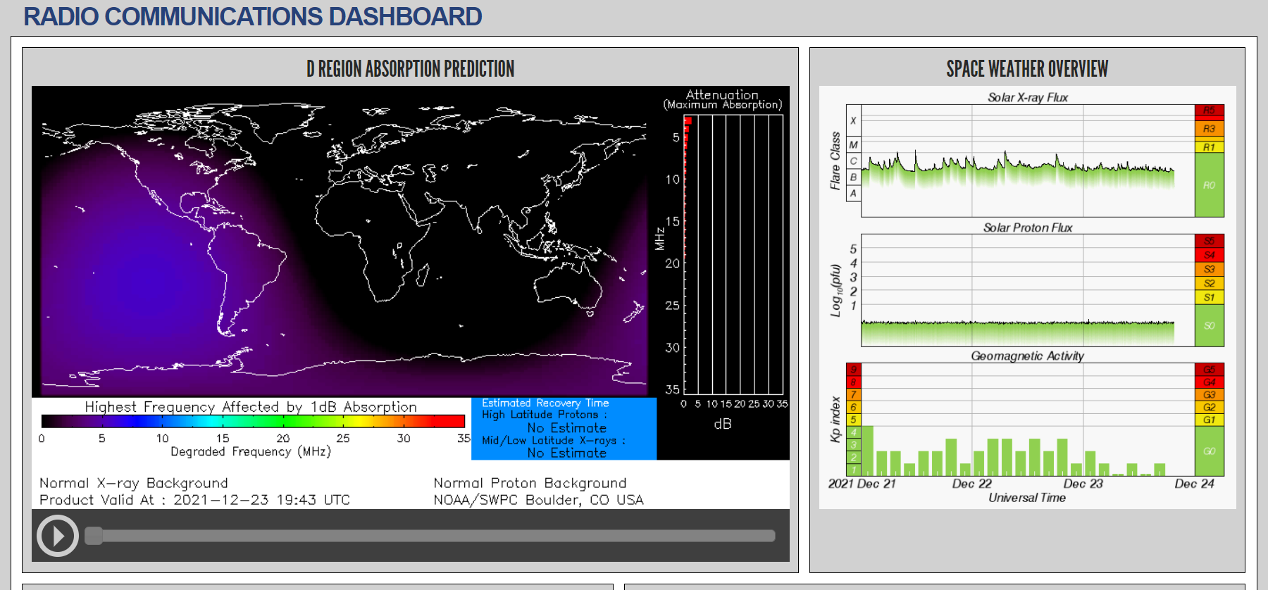 Radio Dashboard Sample – HARC